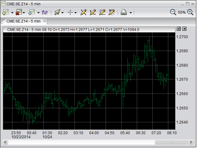 Introduction to Charts