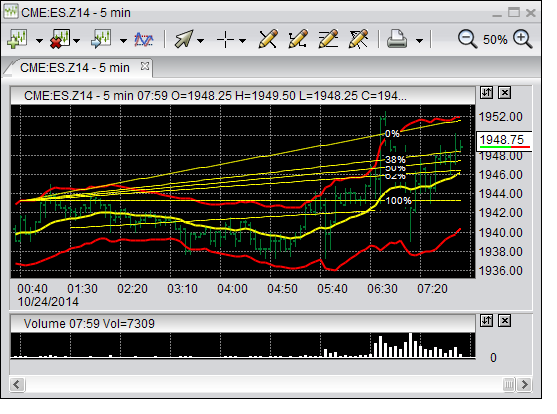 Chart Tools